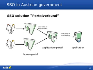 User Management and SSO for Austrian Government | PDF