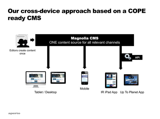 Corporate Communication in a Multi-Device World | PPT