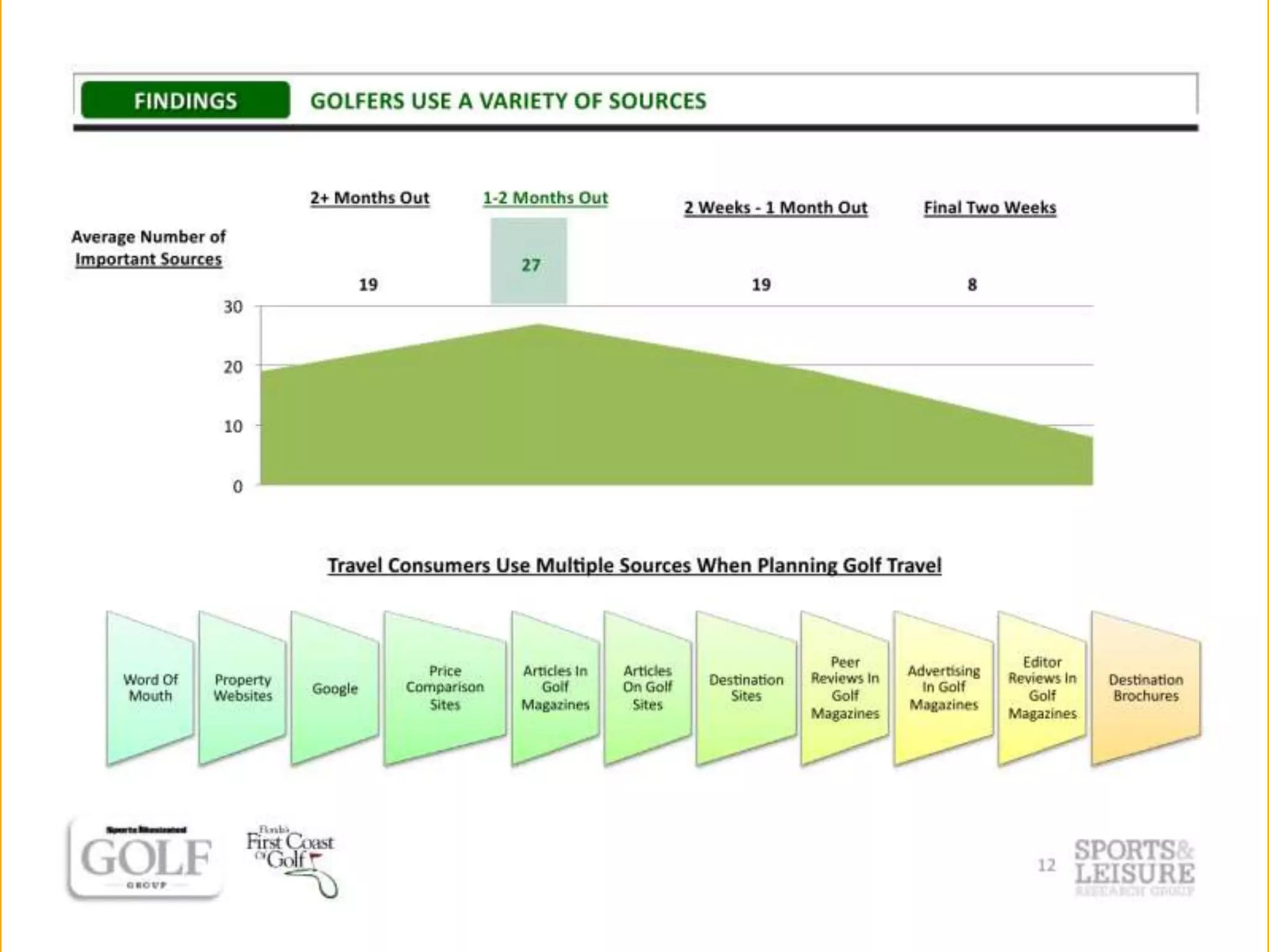 Magnolia point golf___country_club | PPT