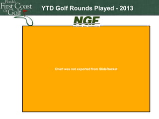 Magnolia point golf___country_club | PPT