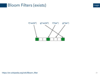 Bitcoin Internals | PPT