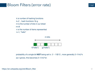 Bitcoin Internals | PPT