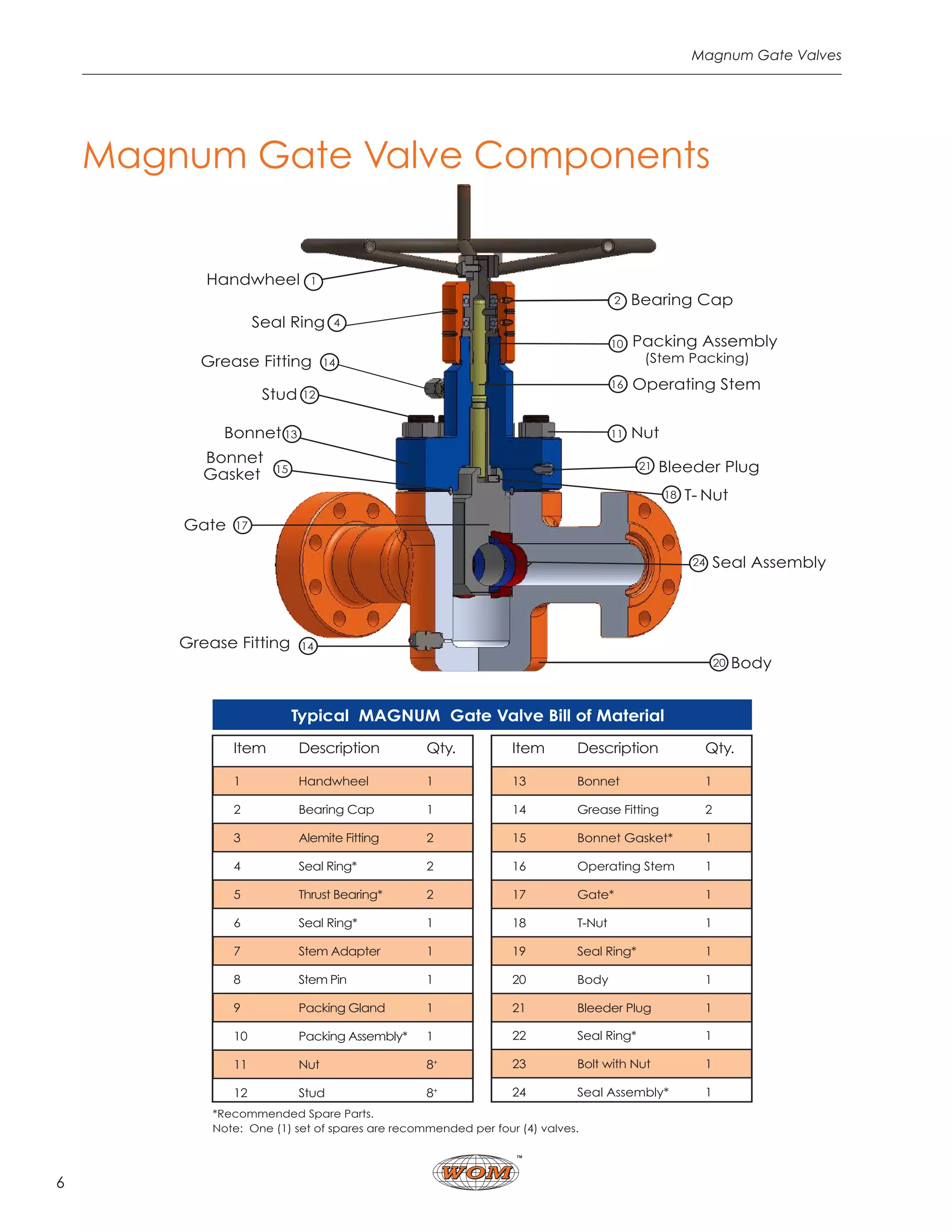 Magnum Gate Valve with Electric Gear Actuator - WOM Group | PDF