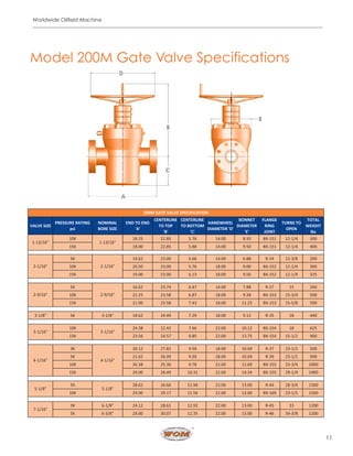 Magnum Gate Valve with Electric Gear Actuator - WOM Group | PDF