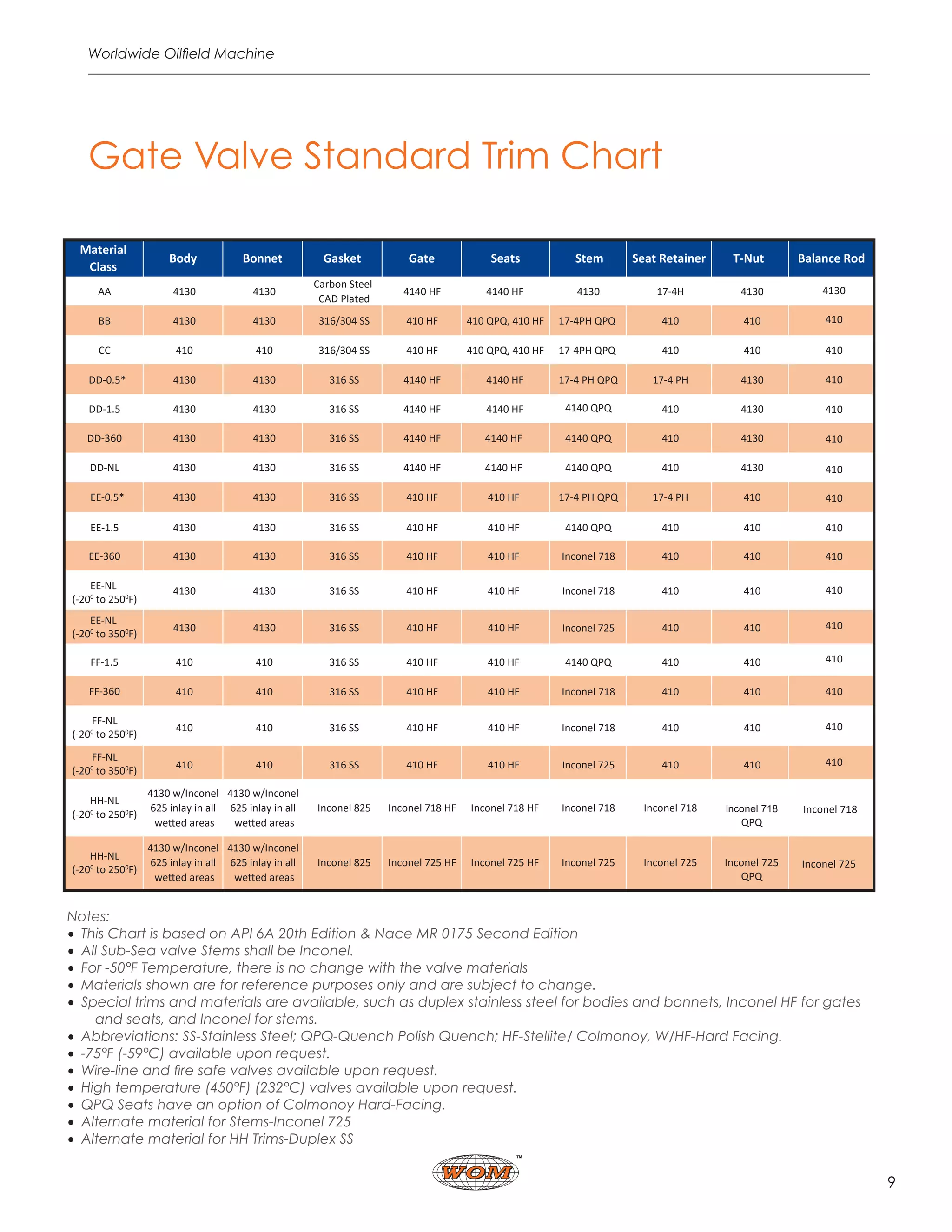 Magnum Mud Gate Valve - Worldwide Oilfield Machine | PDF