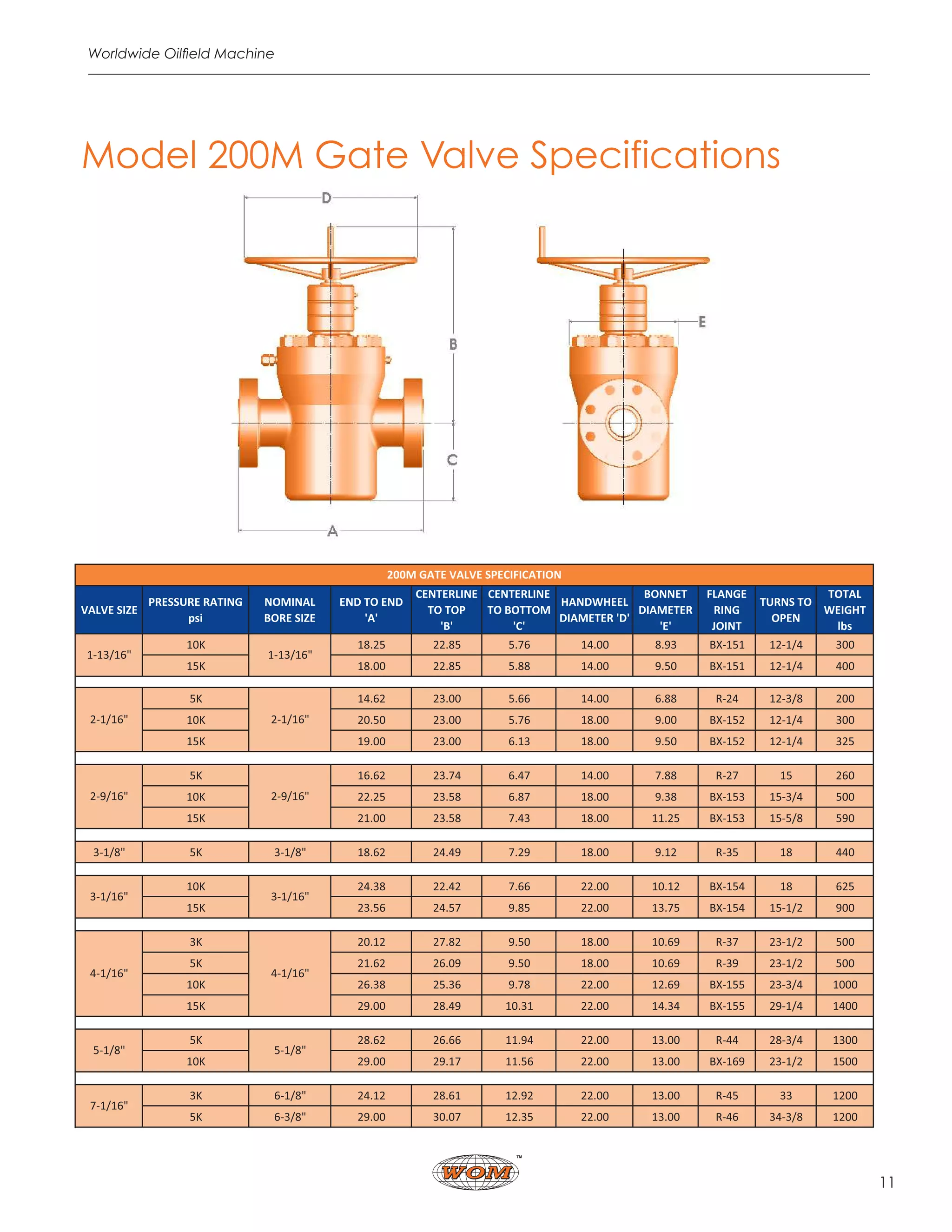 Magnum Mud Gate Valve, Magnum Mud Gate Valve Manufacturers - WOM Group ...