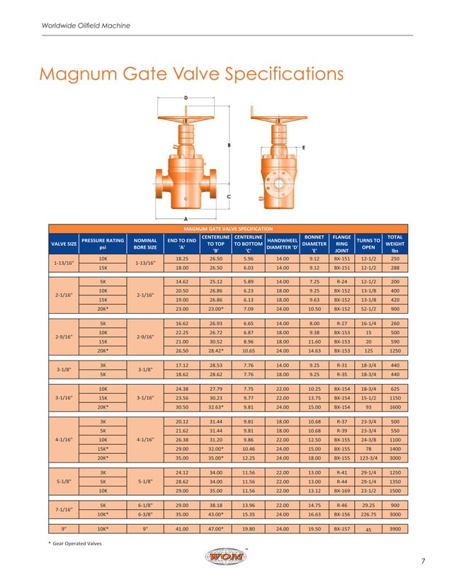 Magnum Mud Gate Valve, Magnum Mud Gate Valve Manufacturers - WOM Group ...