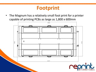 Reprint - Magnum Large Board LED In-line Screen Pinter | PPT