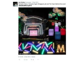 Magnum PH Case Study | PPT