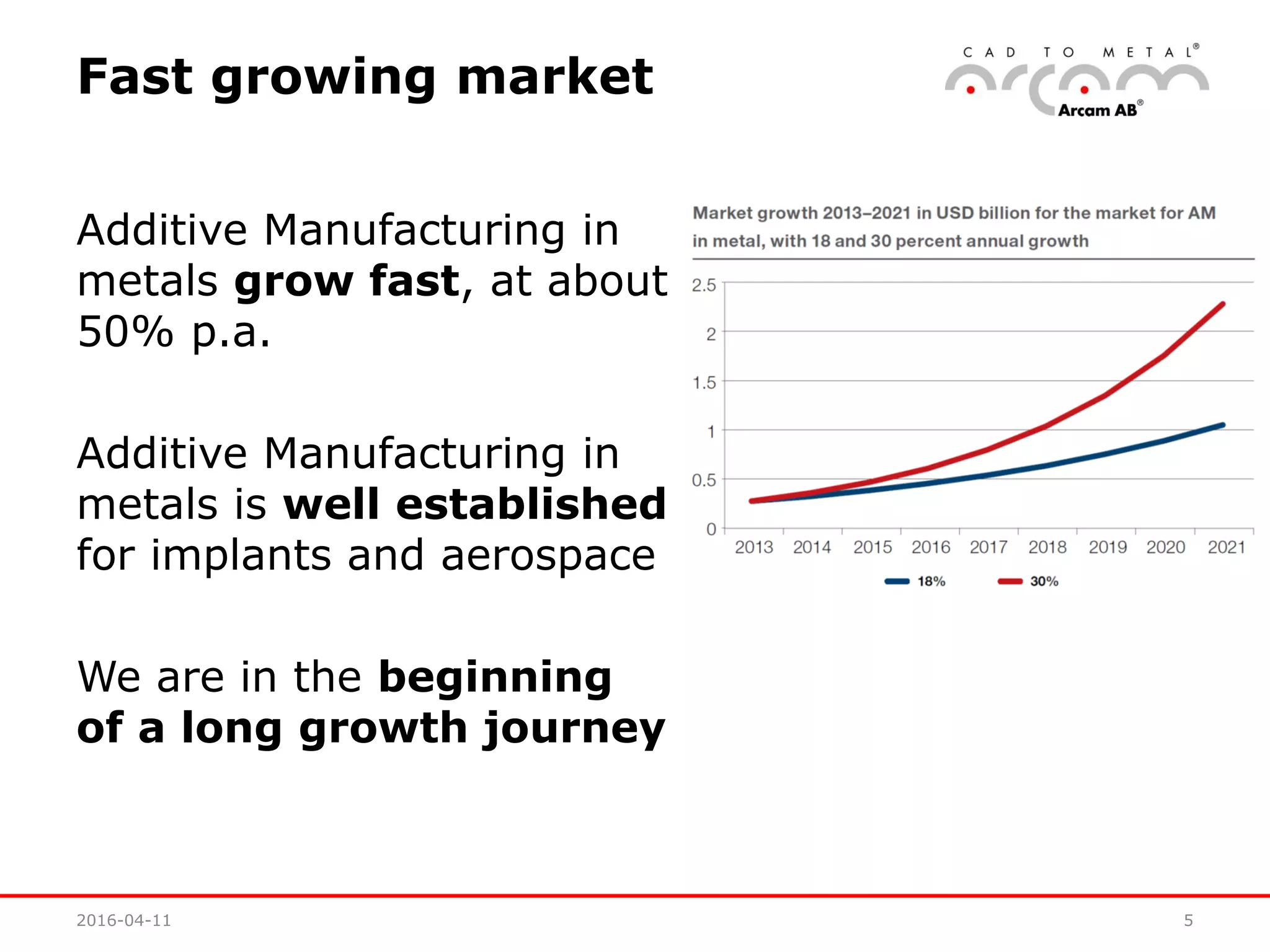 Metal Additive Manufacturing | PDF
