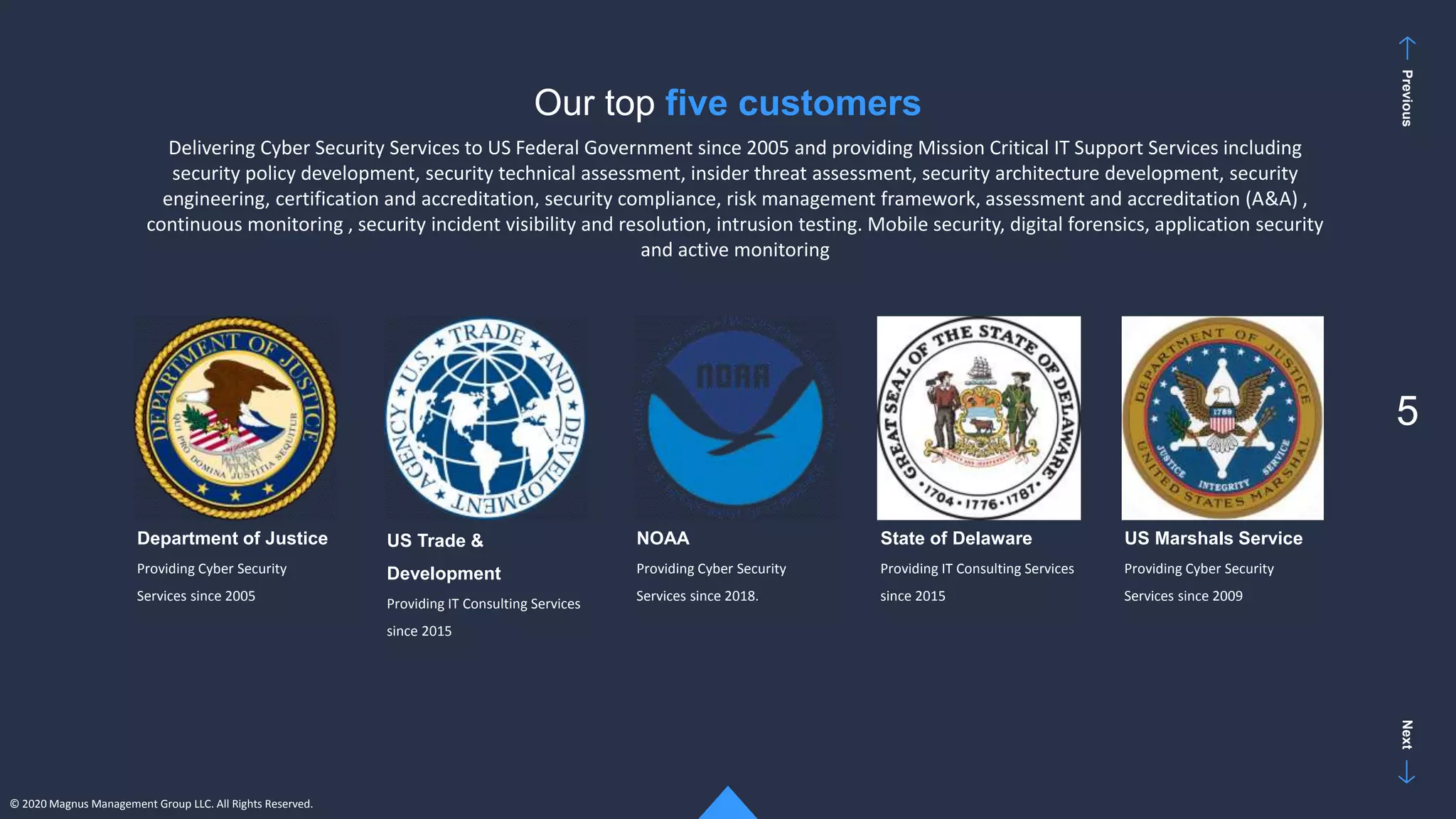 Magnus Management Group Capability Presentation 2020 | PPT