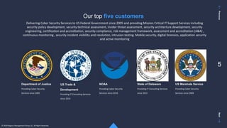 Magnus Management Group Capability Presentation 2020 | PPT