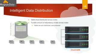Beyond Aurora. Scale-out SQL databases for AWS | PPTX | Databases | Computer Software and ...