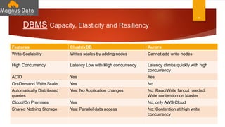 Beyond Aurora. Scale-out SQL databases for AWS | PPTX | Databases | Computer Software and ...