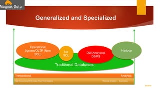 Beyond Aurora. Scale-out SQL databases for AWS | PPTX | Databases | Computer Software and ...
