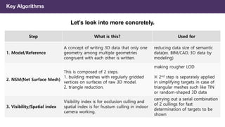Introduction to mago3D: A Web Based Open Source GeoBIM Platform | PPT