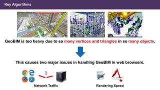 Introduction to mago3D: A web based GeoBIM platform on top of FOSS4G | PDF