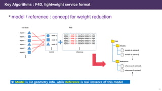 Introduction to mago3D: A web based GeoBIM platform on top of FOSS4G | PDF