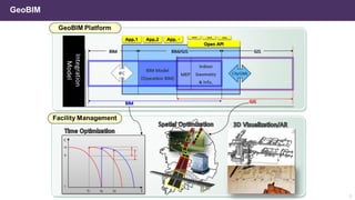 Introduction to mago3D: A web based GeoBIM platform on top of FOSS4G | PDF