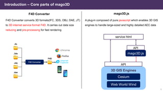 Introduction to mago3D: A web based GeoBIM platform on top of FOSS4G | PDF
