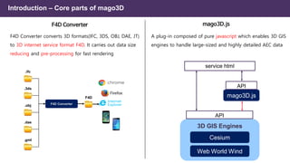 State of mago3D, An Open Source Based Digital Twin Platform | PDF