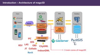 State of mago3D, An Open Source Based Digital Twin Platform | PDF