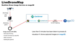 mago3D - A Brand-New Live 3D Geo-Platform | PDF