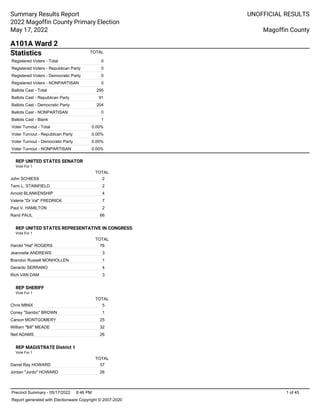 Magoffin County election results, by precinct | PDF