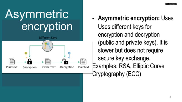Computer Cryptography and Encryption [by: Magoiga].pptx