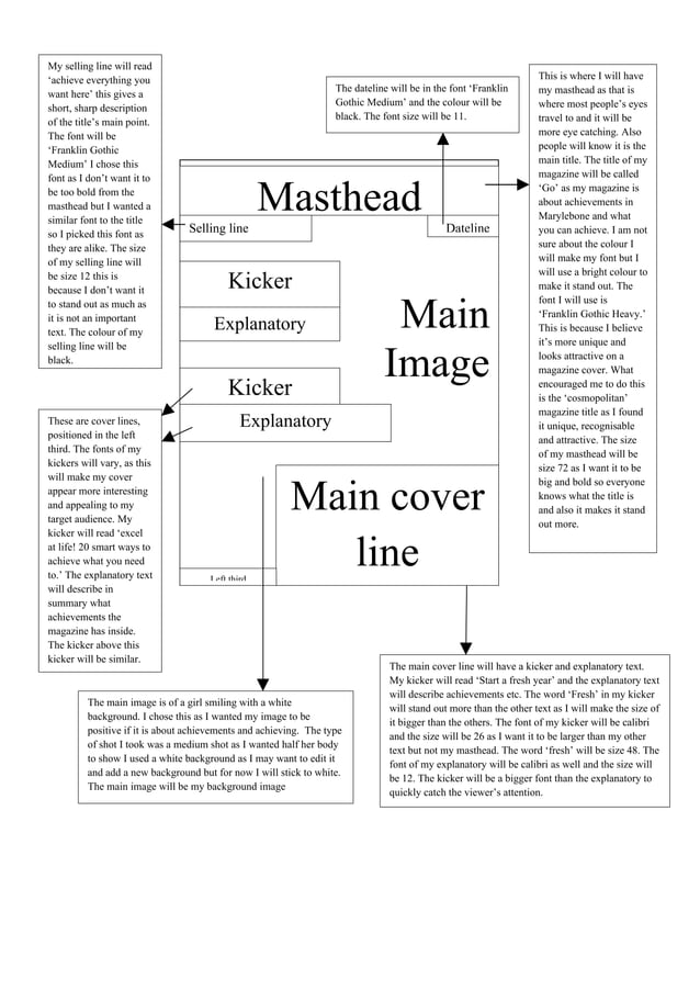 Magazine cover plan | DOC | Desktop Publishing | Computer Software and Applications