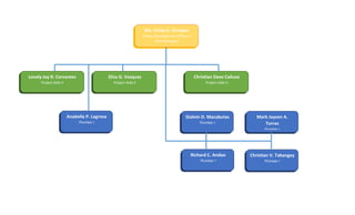 Magsaysay Waterworks Org Chart.docx