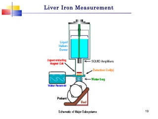 Liver Iron Measurement by Magnetic Susceptometry | PPT