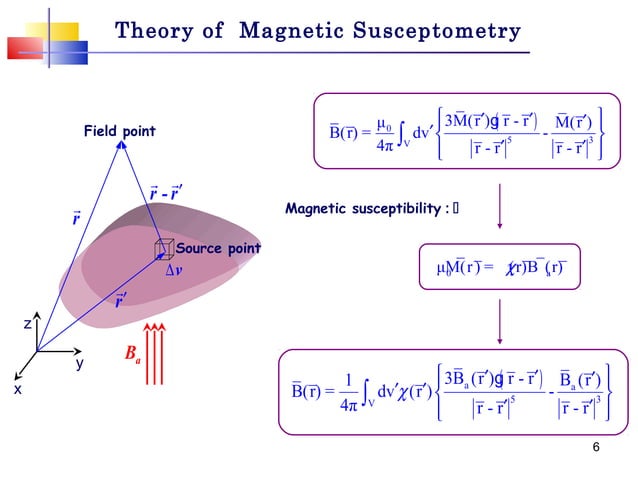Liver Iron Measurement by Magnetic Susceptometry | PPT