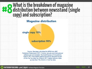Parthenon Magazine Trivia Game | PPT