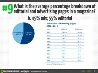 Parthenon Magazine Trivia Game | PPT