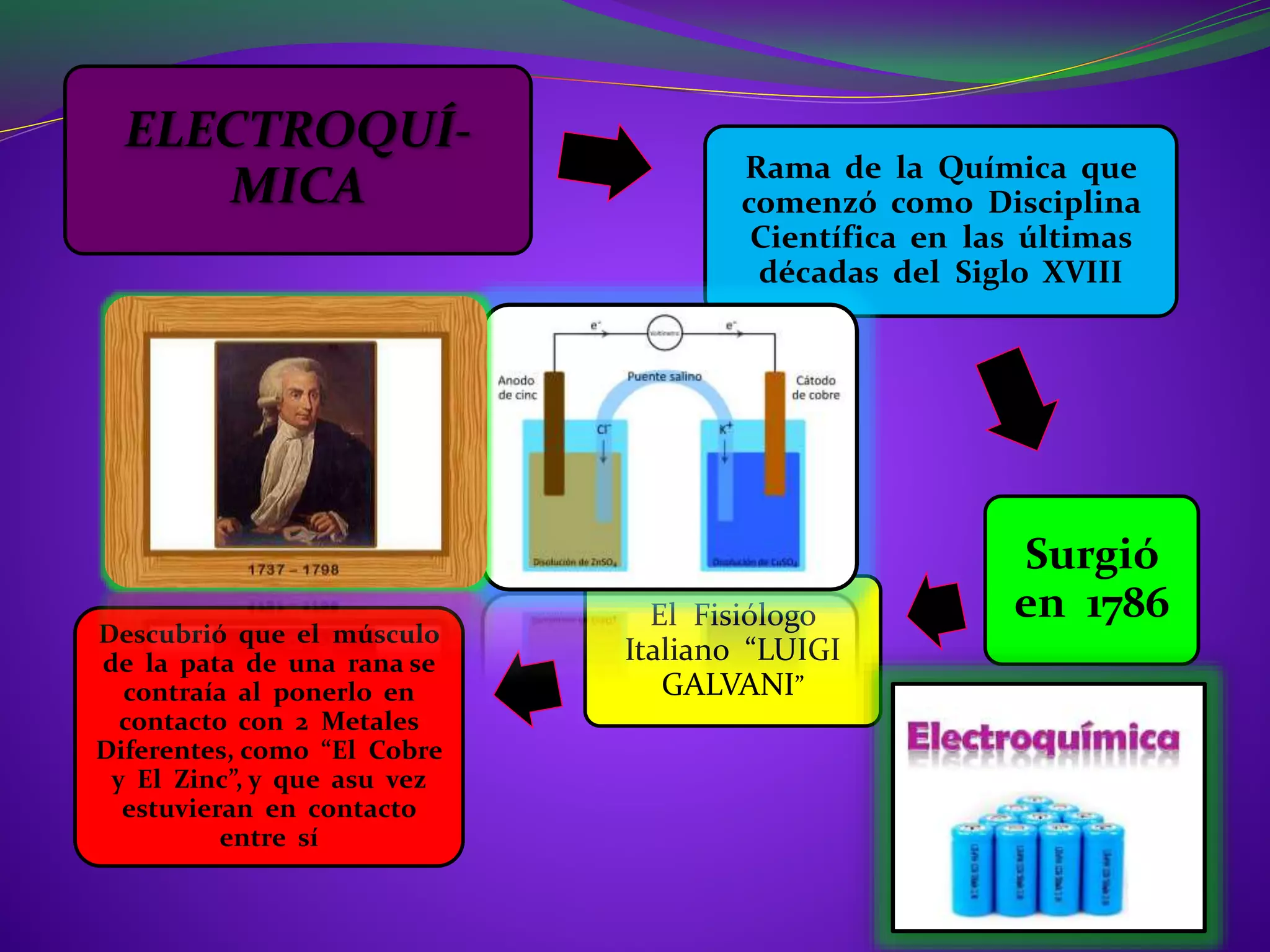 PILAS ELÉCTRICAS O CELDAS VOLTAICAS | PPT
