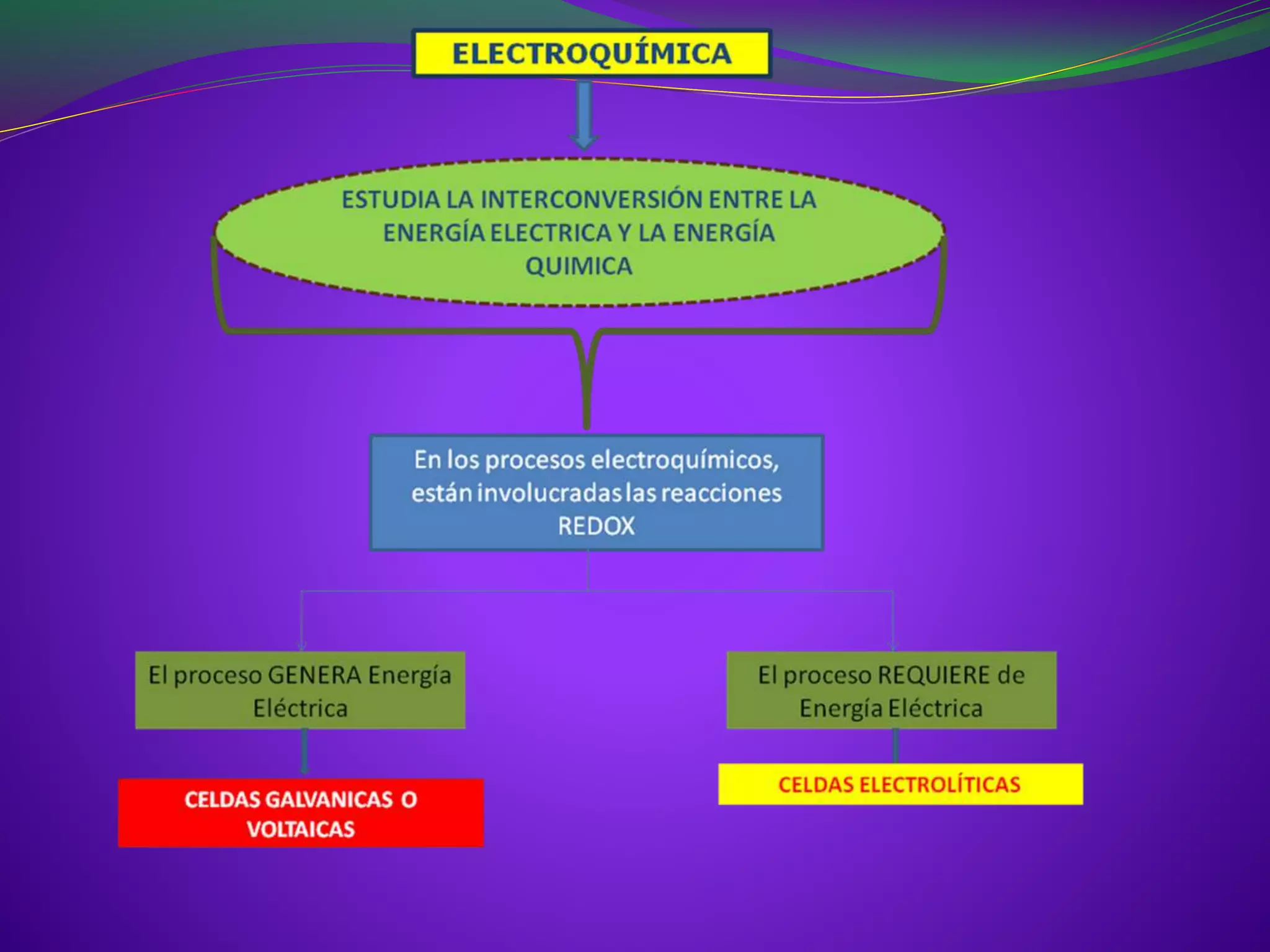 PILAS ELÉCTRICAS O CELDAS VOLTAICAS | PPT