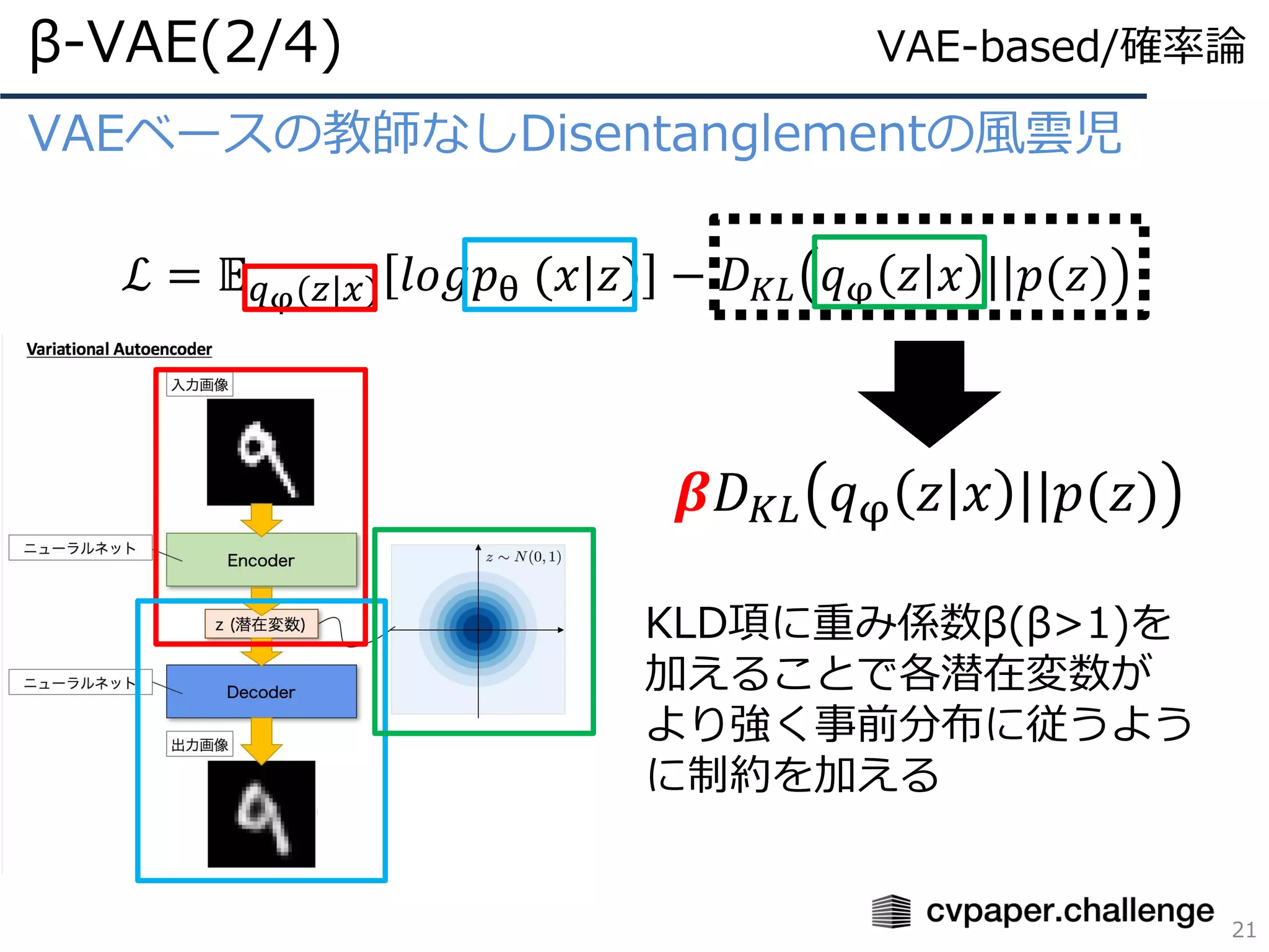 Disentanglement Survey:Can You Explain How Much Are Generative models Disentangled? | PDF | Science