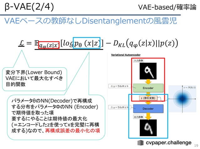 Disentanglement Survey:Can You Explain How Much Are Generative models Disentangled? | PDF | Science