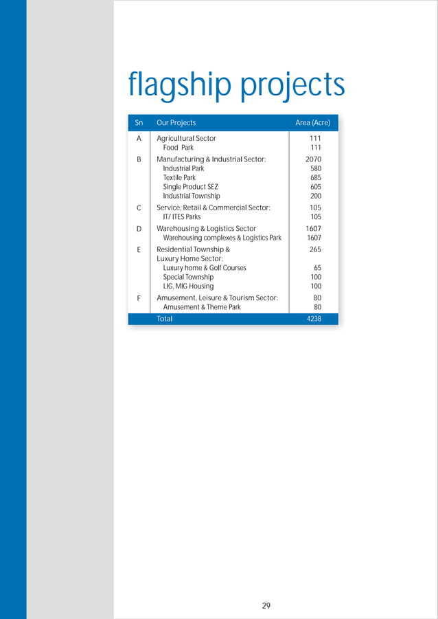 Magus Consulting Pvt Ltd Corporate Profile Pdf