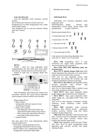 Mah smk | PDF