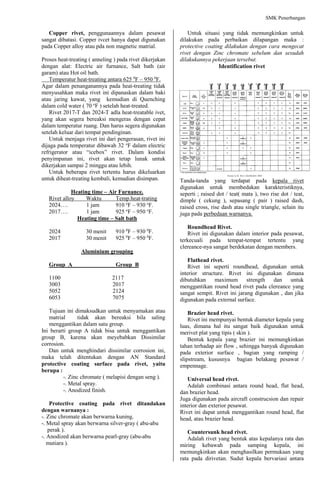 Mah smk | PDF