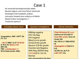 Maha -hus and ttp -presentation[3614]final presentation | PPT