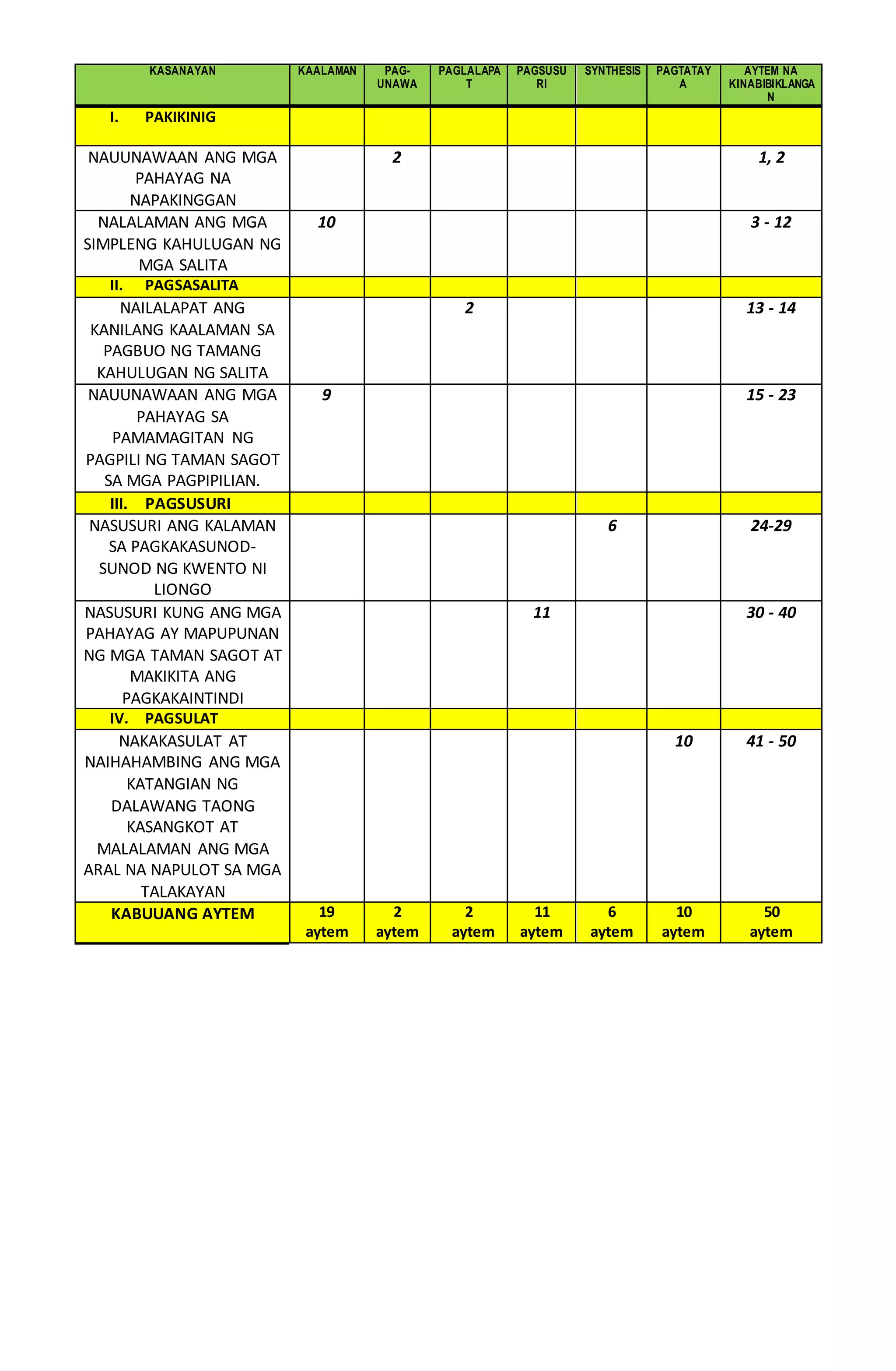 Mahabang pagsusulit sa_filipino_10 | DOC
