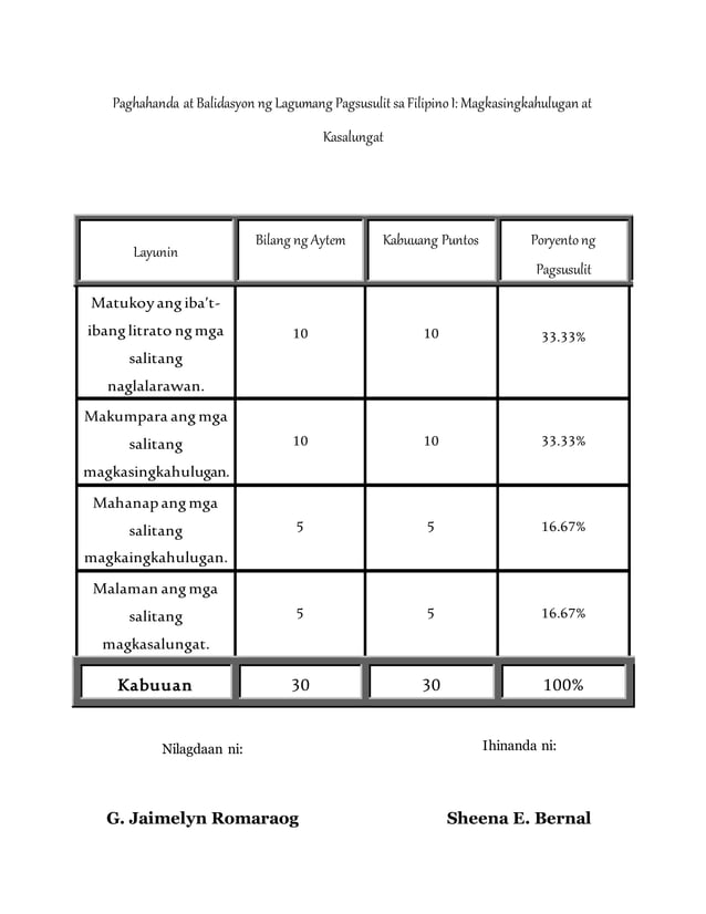 Mahabang pagsusulit sa filipino i (tos) by sheena bernal | PDF