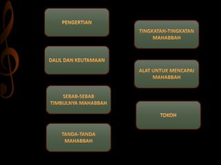 Mahabbah atau hub | PPTX