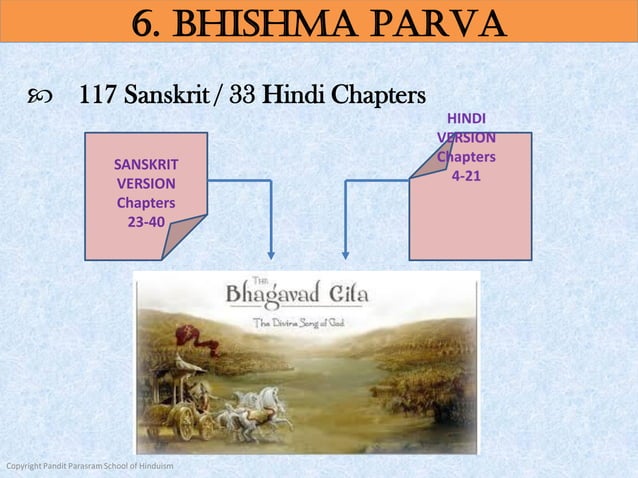 Summary of the Mahabharata of Vyasa | PDF | Hinduism | Religion & Spirituality