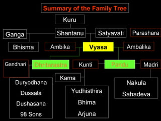 Mahabharata Characters Family Tree