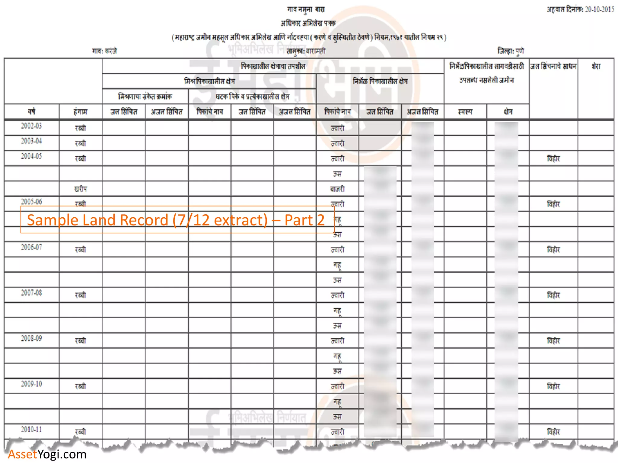Mahabhulekh Maharashtra - 7/12 Utara | PDF