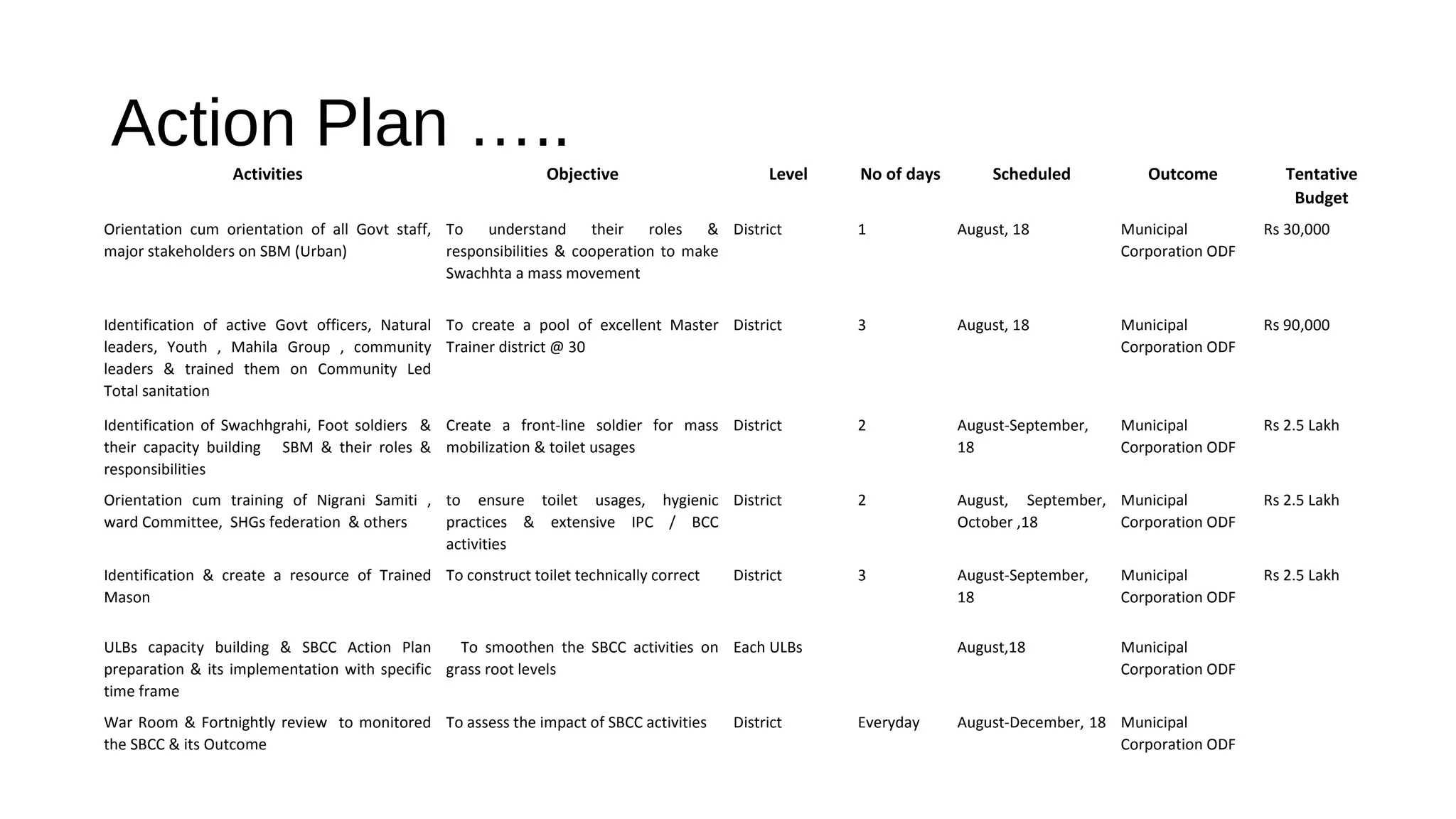 SBCC to Sustain ODF | PPT